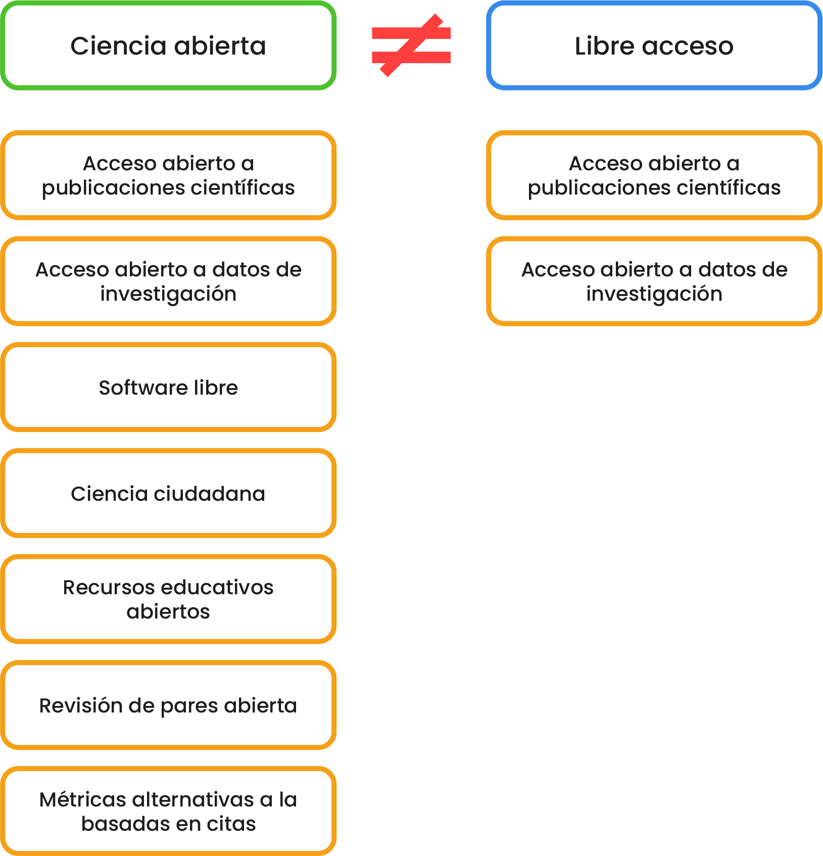 Definición – Nodo CTCI